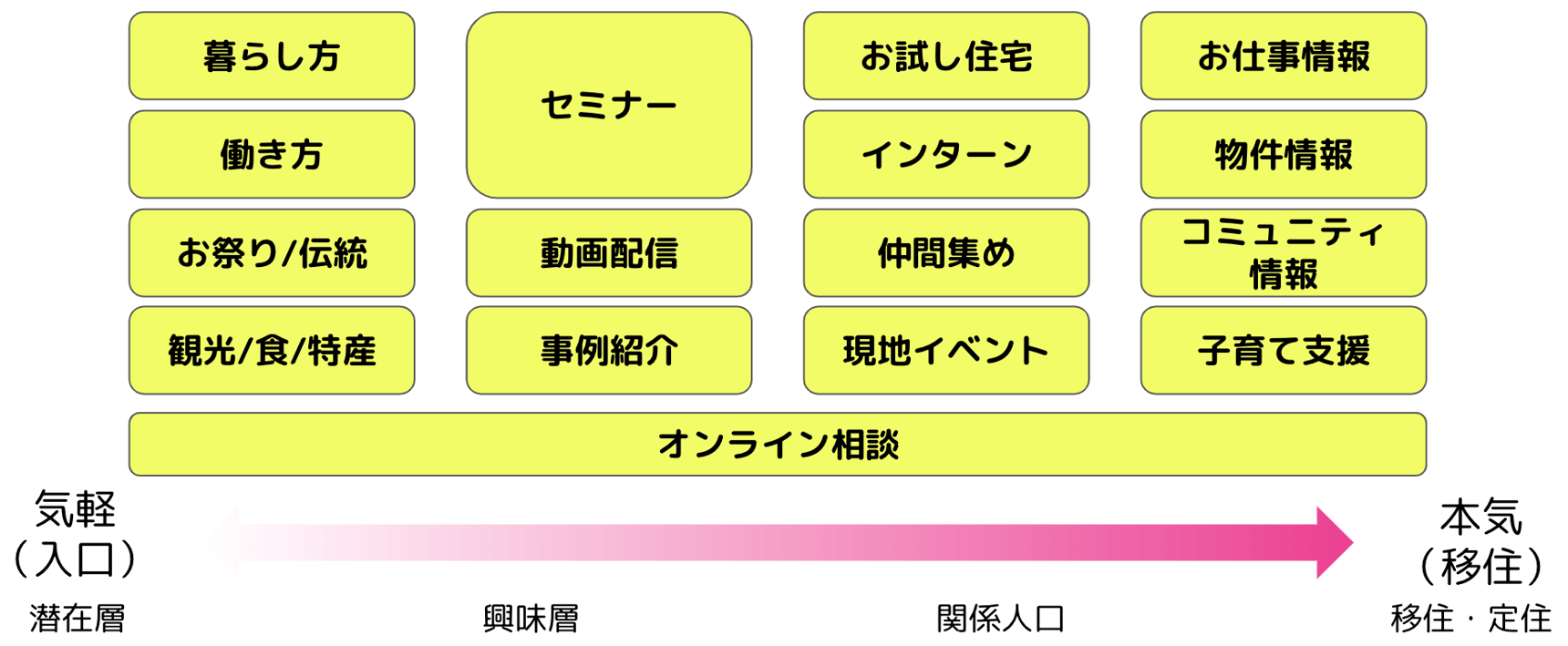 SMOUTってどんな情報を掲載できるサイトなのでしょうか？掲載できない情報はありますか？